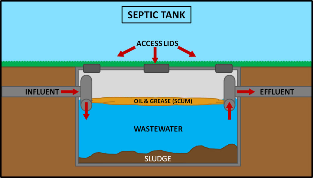 Septic-Tank-Pumping_ | Plan RVA